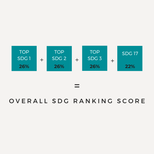 Understanding THE Impact Rankings: A Simple Guide – T.M. Kayode